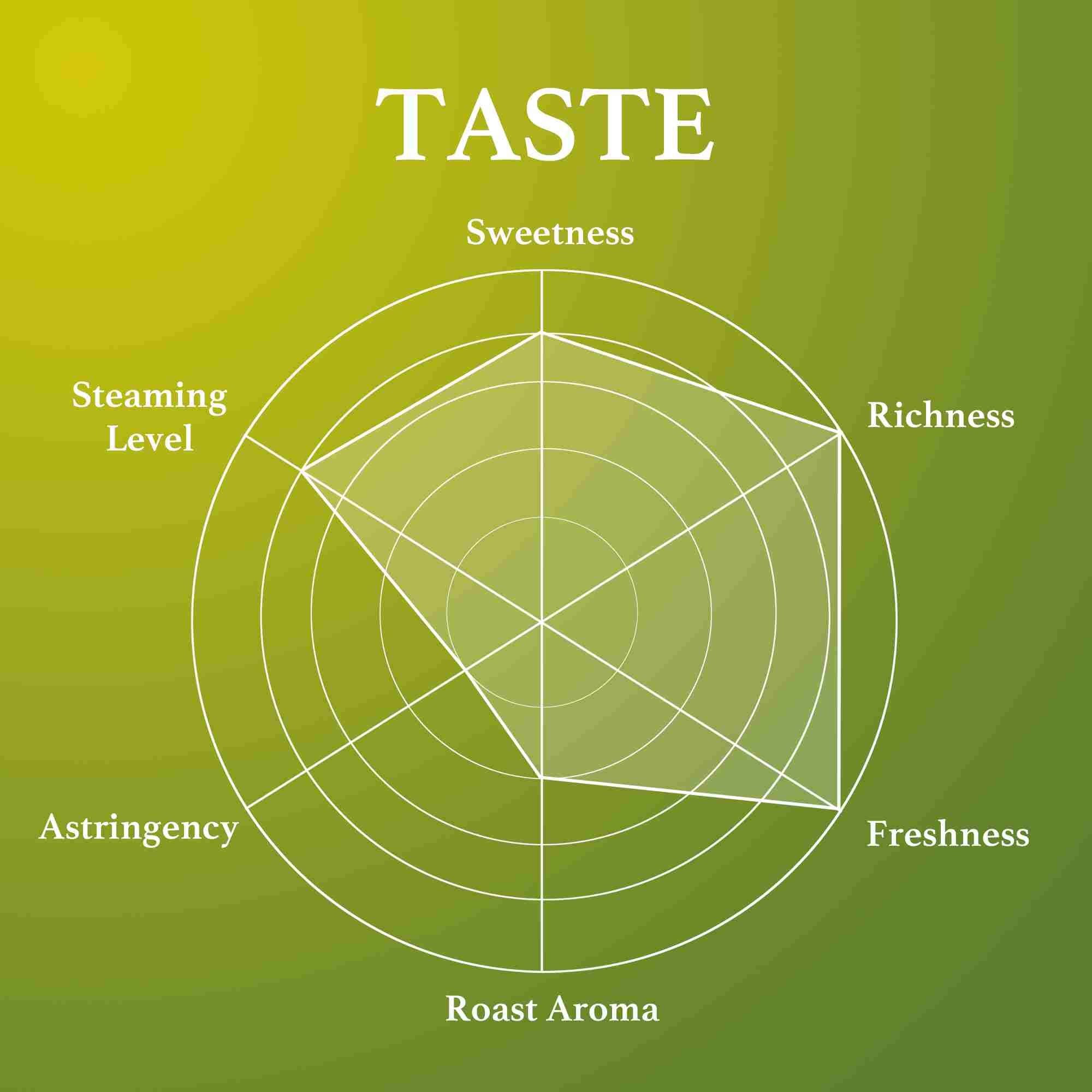 what is green tea and its benefits