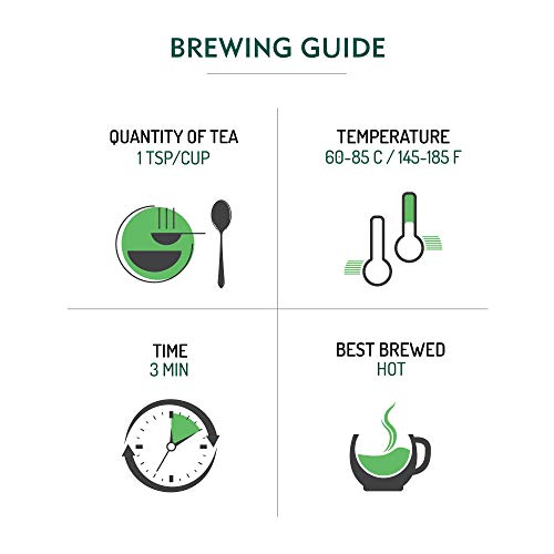 what is green tea made of