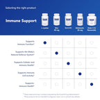 what is l-lysine and its uses