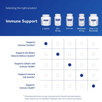 what is l-lysine and its uses
