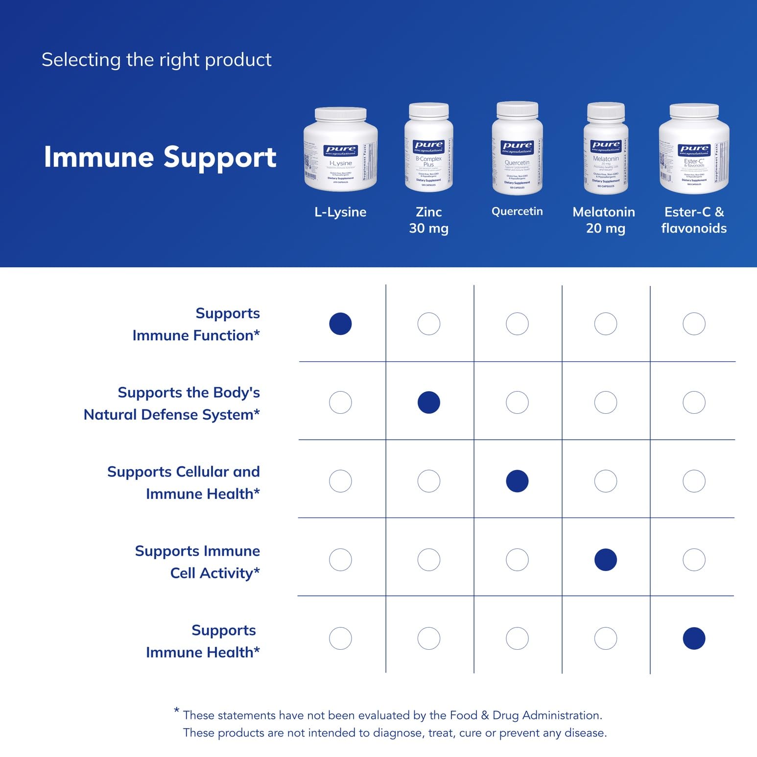 what is l-lysine and its uses