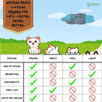 what is l-lysine for pets