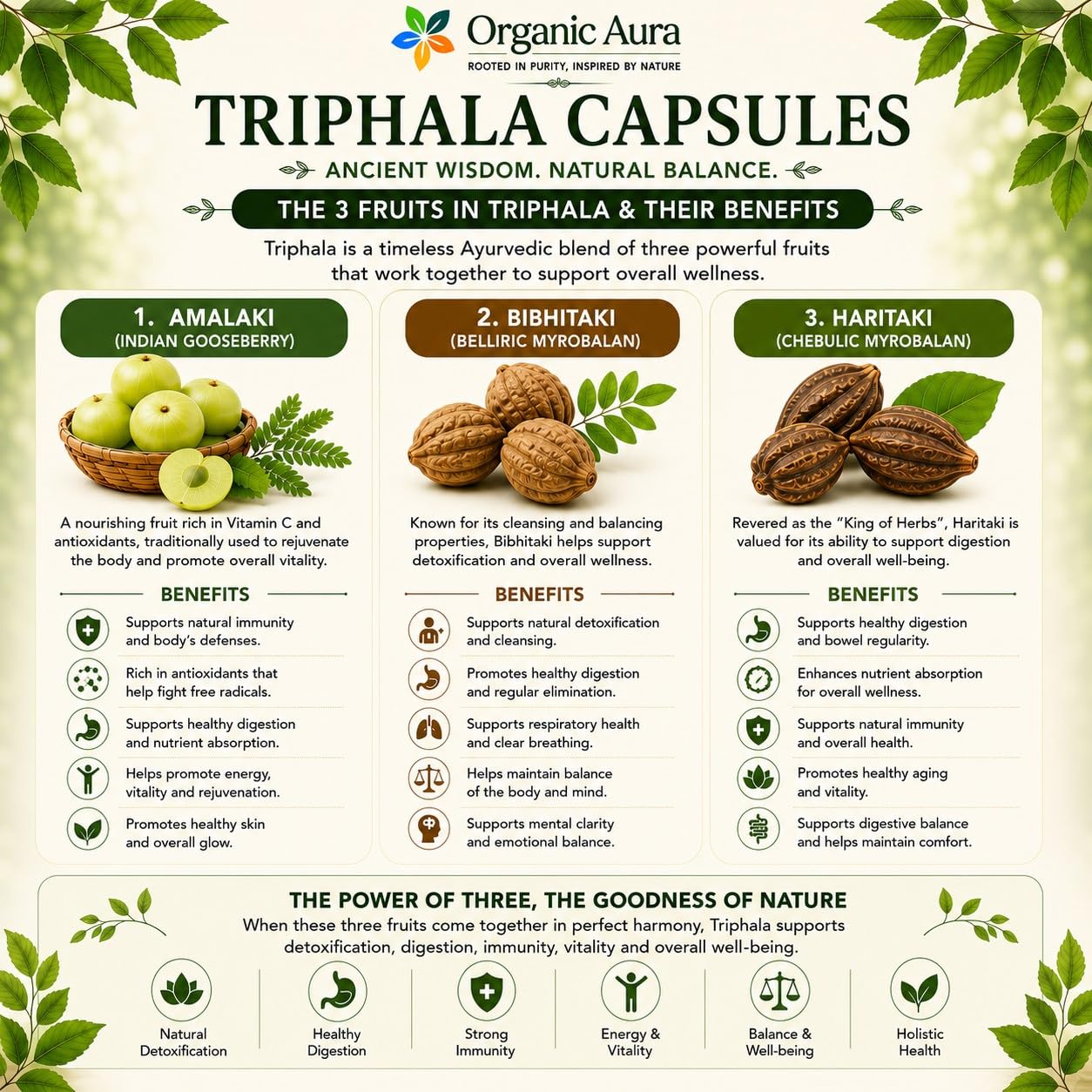 What is triphala and its uses