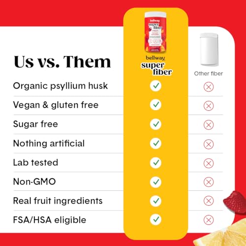 wheat dextrin vs psyllium husk comparison