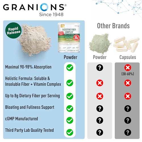 Wheat dextrin vs psyllium husk comparison
