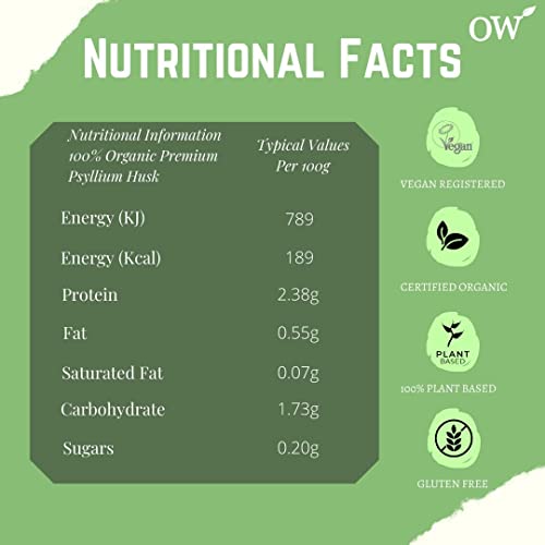 wheat dextrin vs psyllium husk comparison