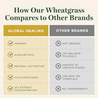 wheat grass powder for detox