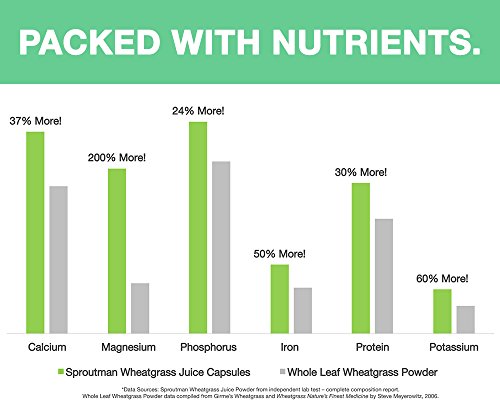 wheatgrass juice for detoxification