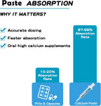 Whelping dog calcium support formula