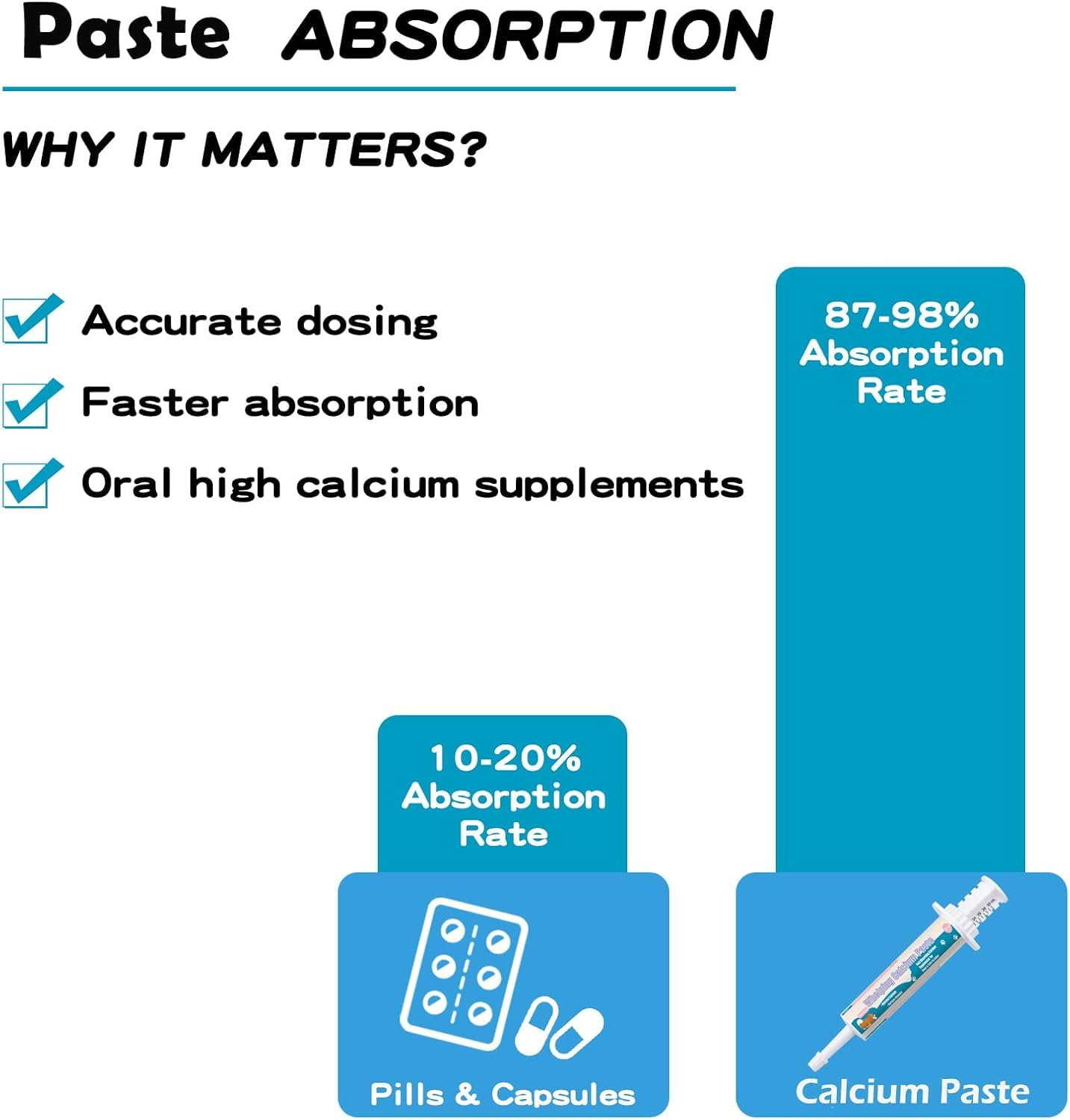 Whelping dog calcium support formula
