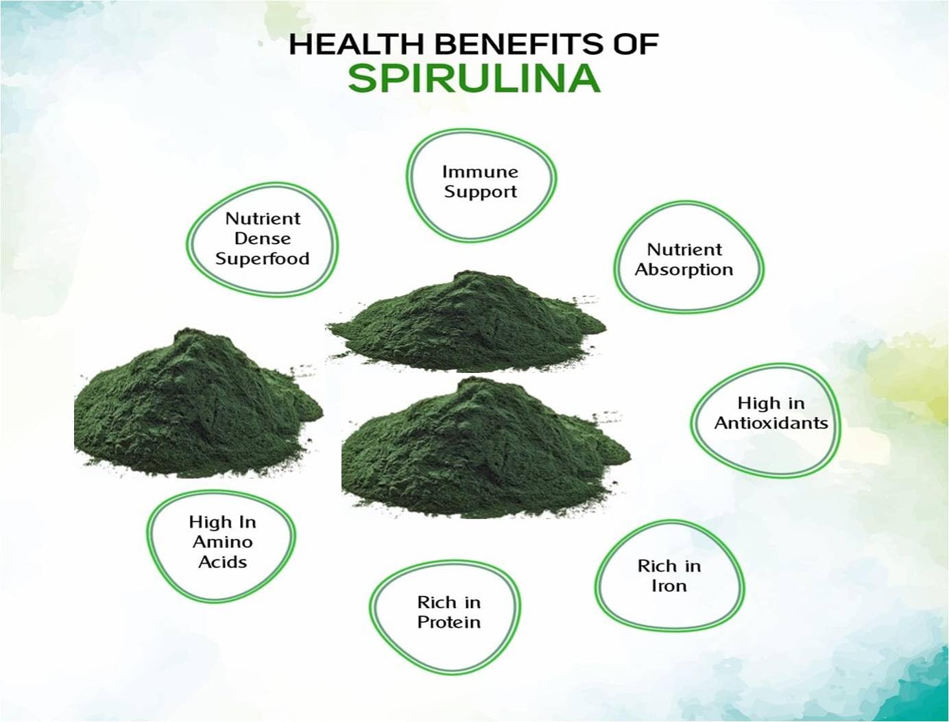 where does spirulina come from naturally