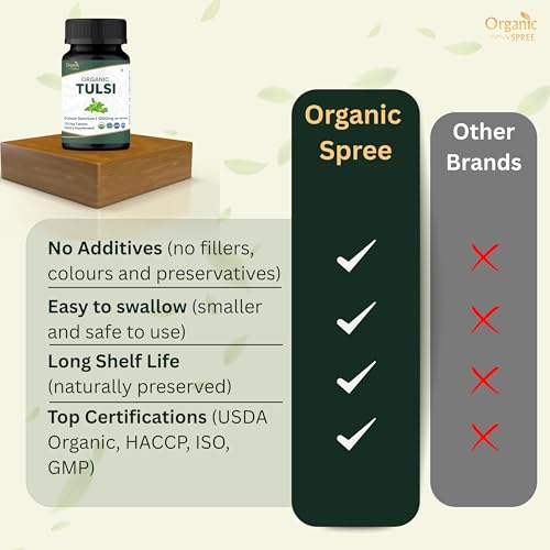 where to buy organic holy basil