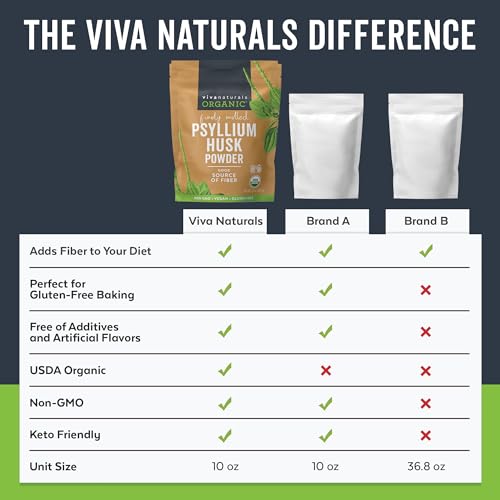 where to find psyllium husk locally
