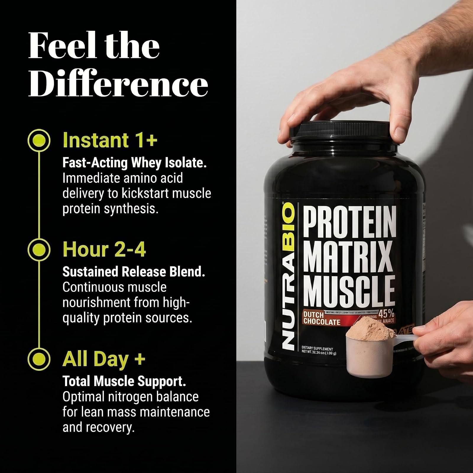 whey isolate and micellar casein