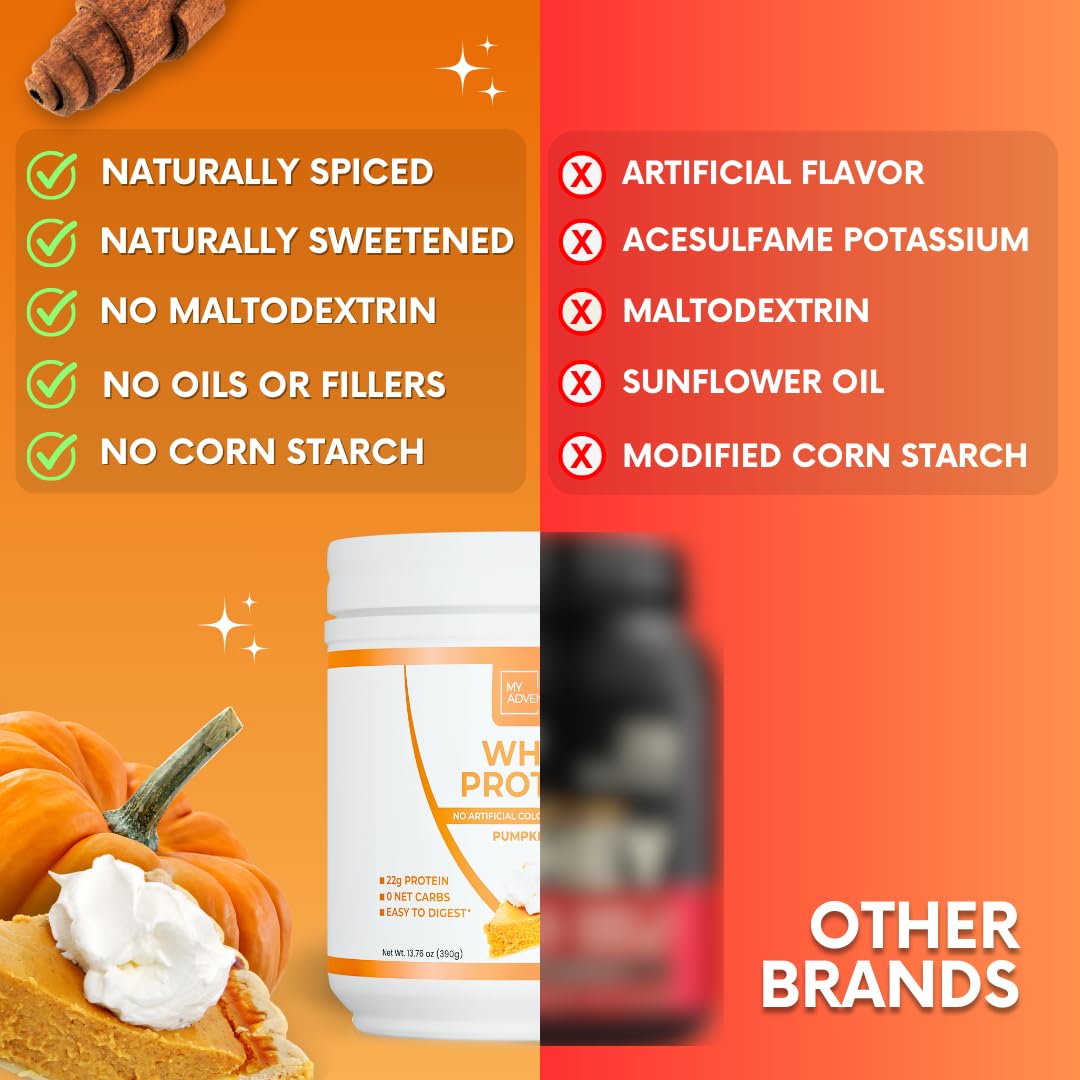 whey protein for healthy lifestyle