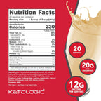 whey protein for keto diet