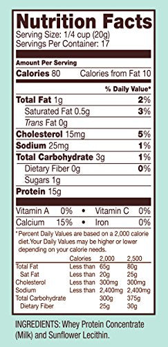 whey protein for muscle recovery