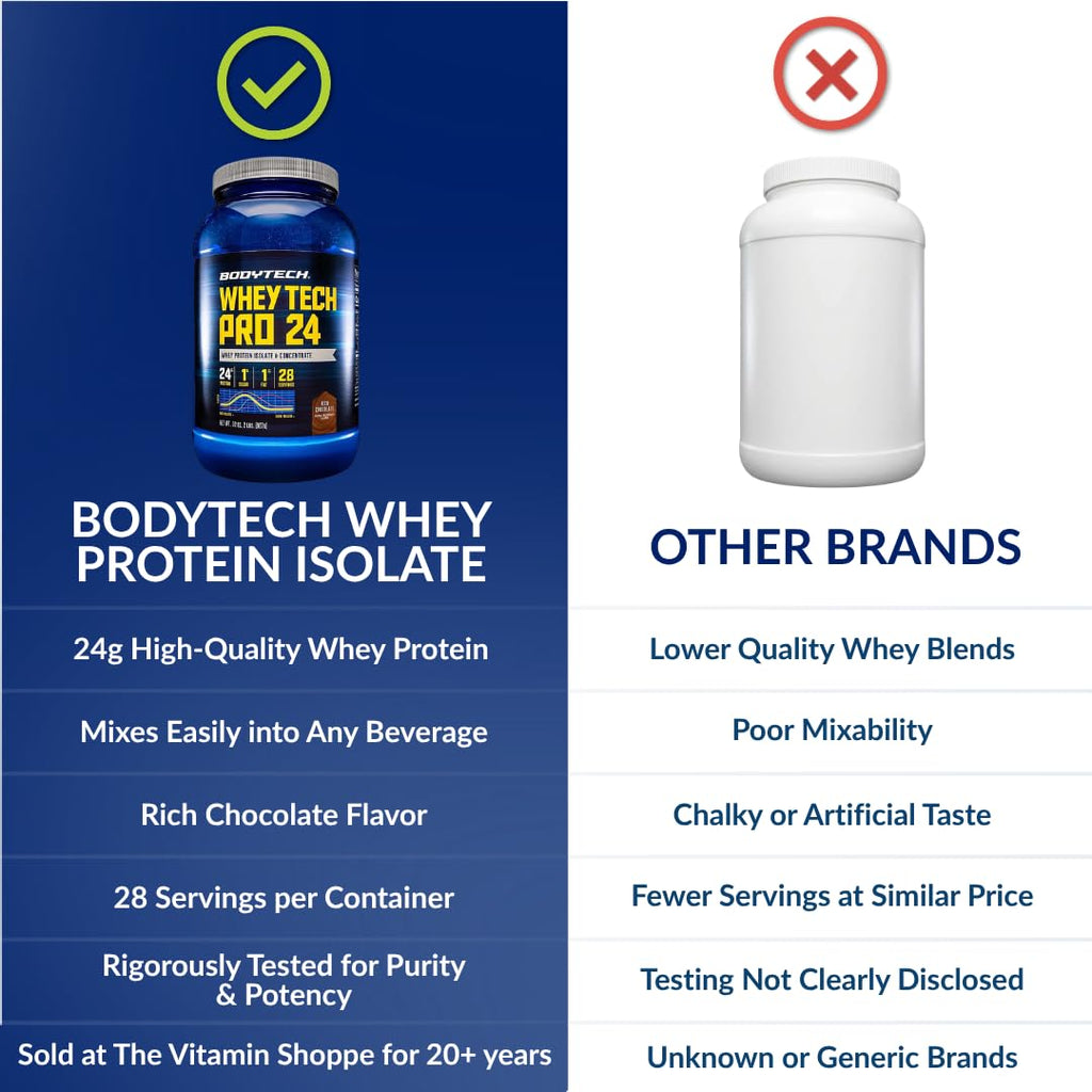 whey protein for post-workout nutrition