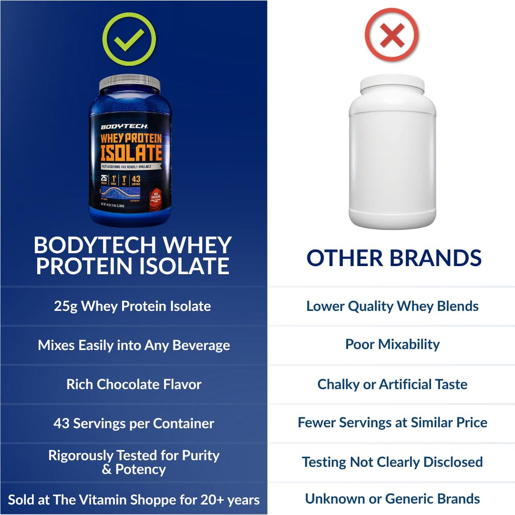 Whey protein for post-workout nutrition