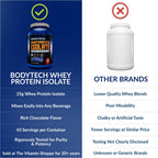 Whey protein for post-workout nutrition