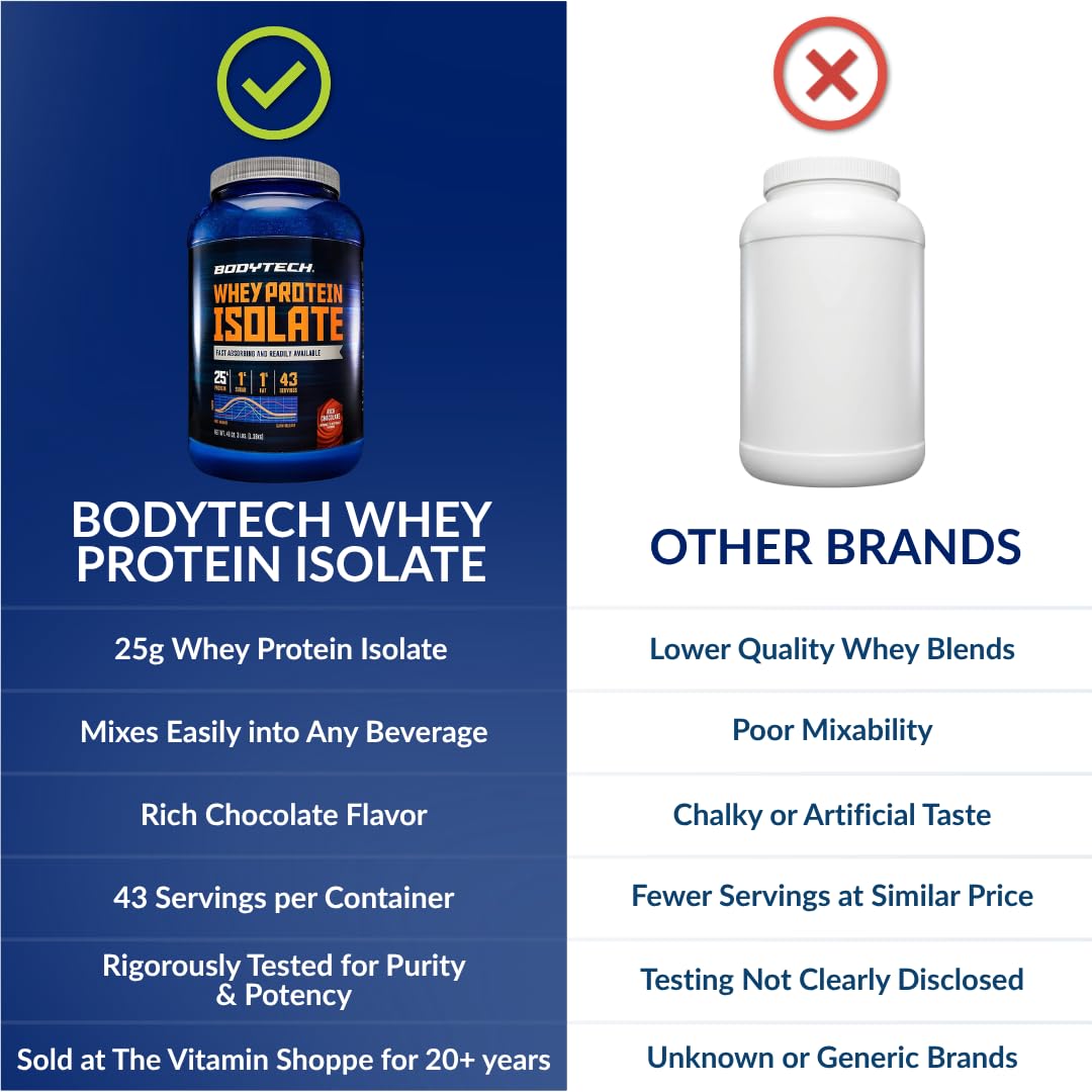 Whey protein for post-workout nutrition