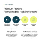 whey protein for post-workout recovery