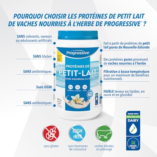 whey protein for weight management