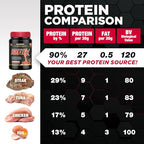 whey protein isolate for athletes