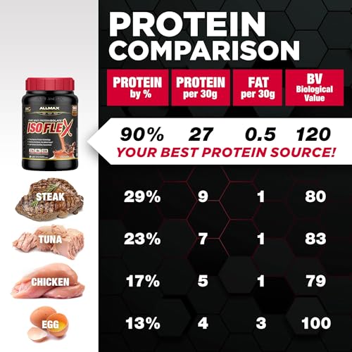 whey protein isolate for athletes