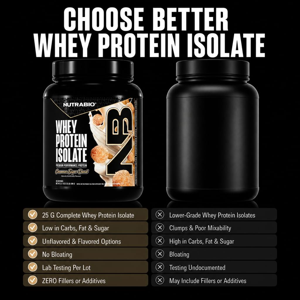 whey protein isolate for lean muscle