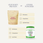 whey protein isolate for muscle growth