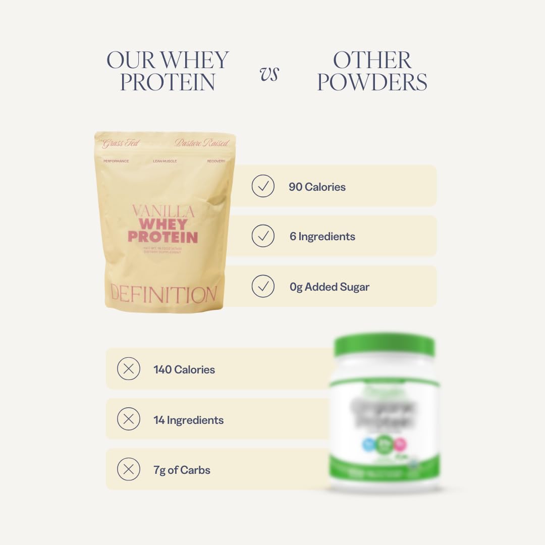 whey protein isolate for muscle growth