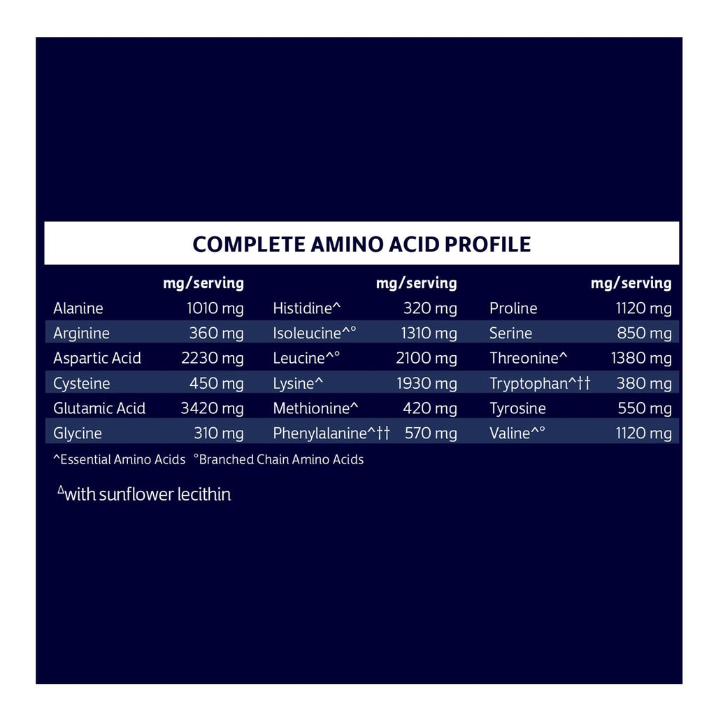 whey protein isolate for muscle recovery