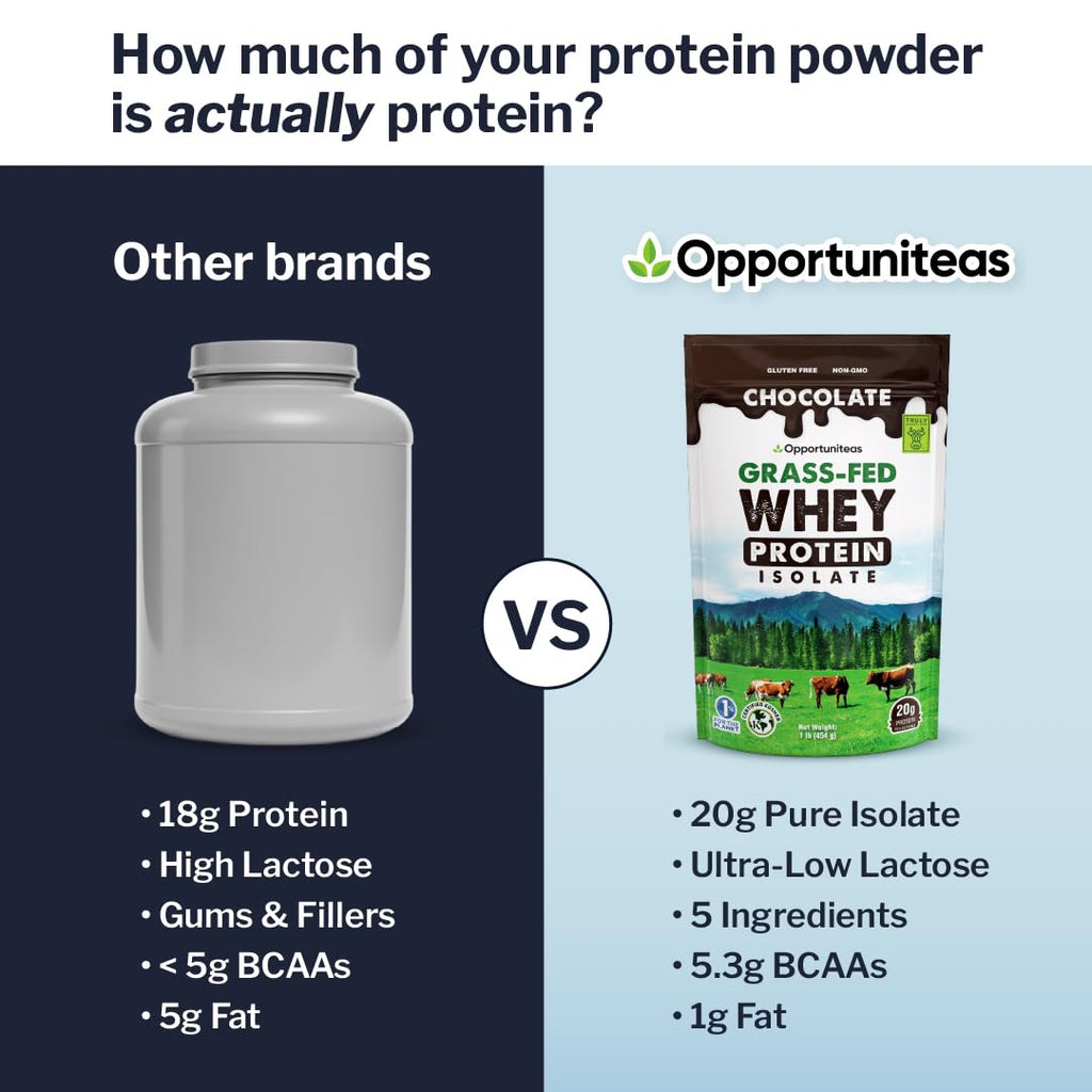 whey protein isolate for post-workout