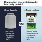 whey protein isolate for post-workout