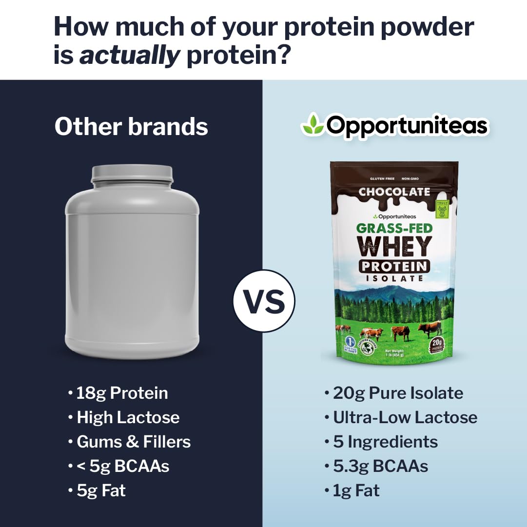 whey protein isolate for post-workout
