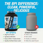 whey protein isolate for weight loss