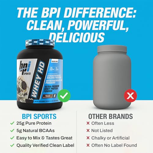 whey protein isolate for weight loss