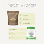 whey protein isolate for weight loss