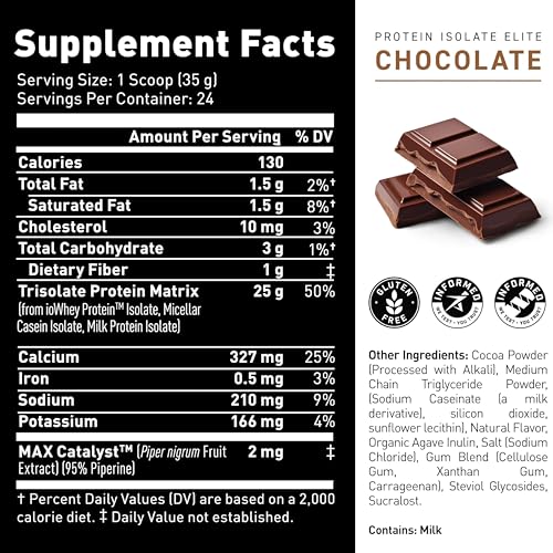 whey protein isolate for weight loss