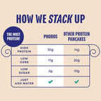 whey protein pancake mix for athletes