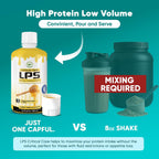Whey protein with collagen blend