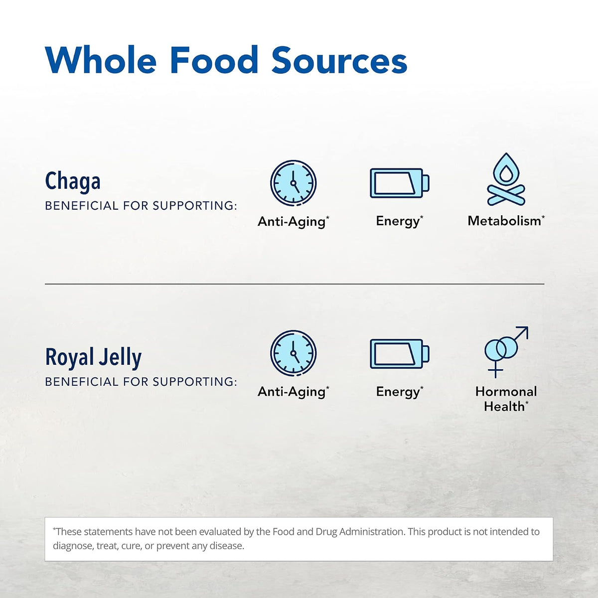 Whole food B complex benefits