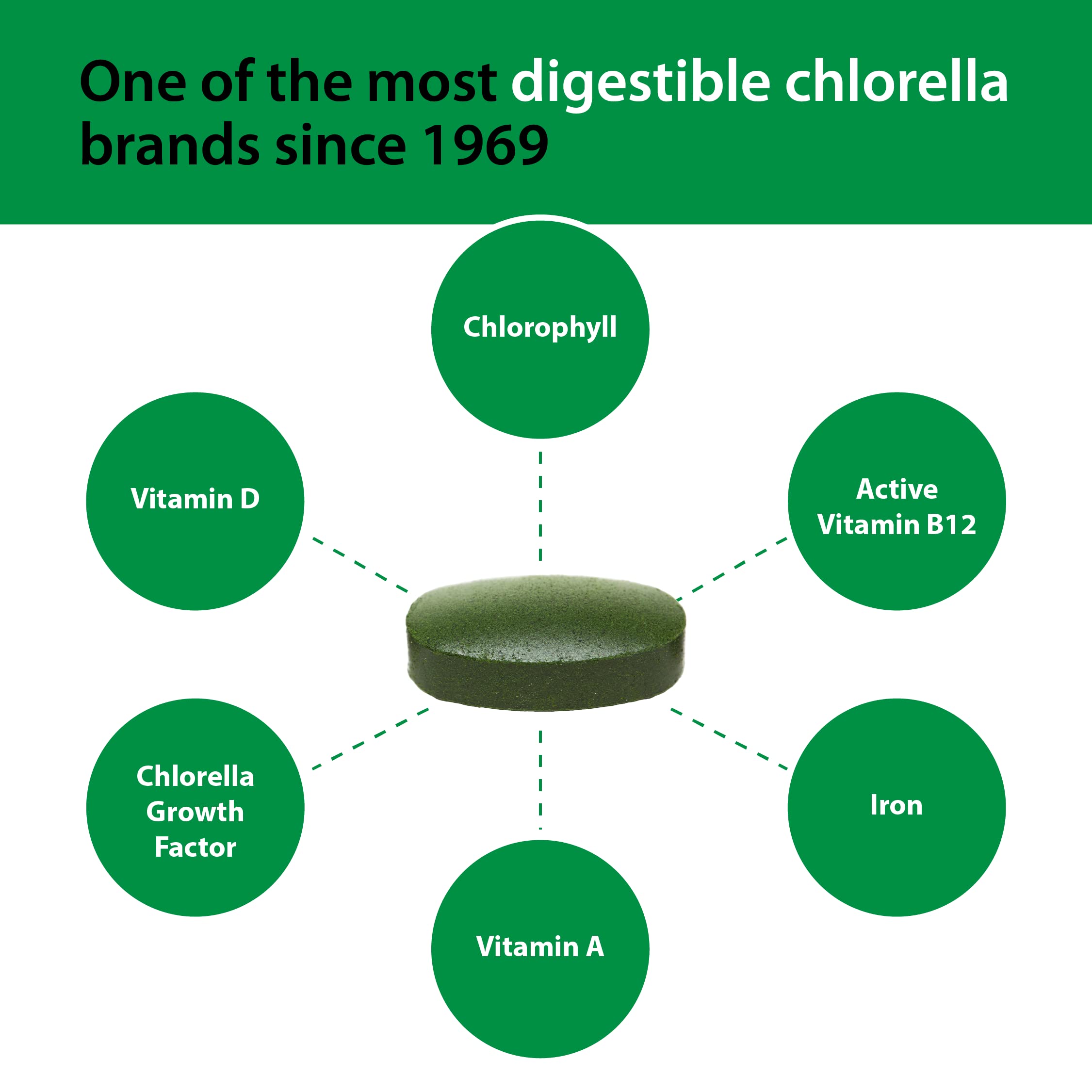 whole food chlorella for healthy lifestyle