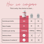 Whole food cranberry vitamin supplement