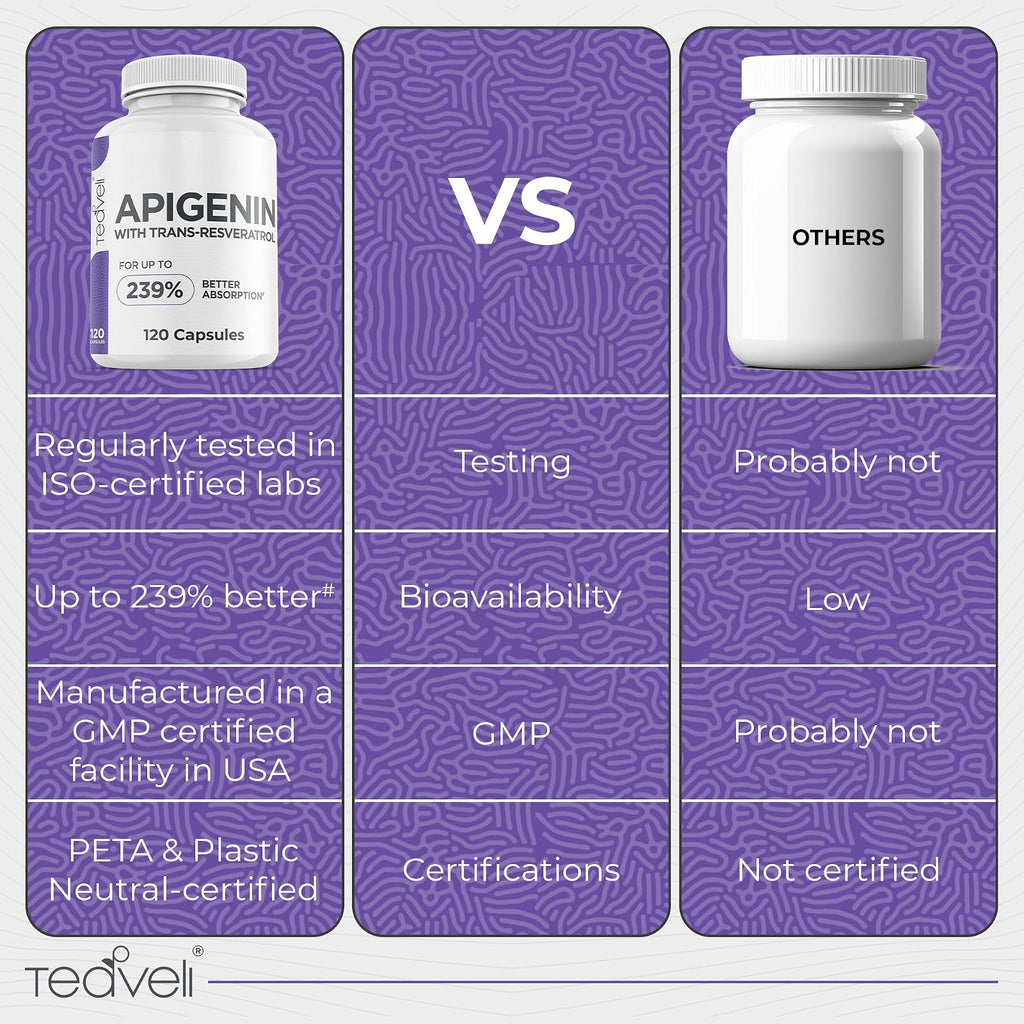 whole food multivitamin advanced apigenin