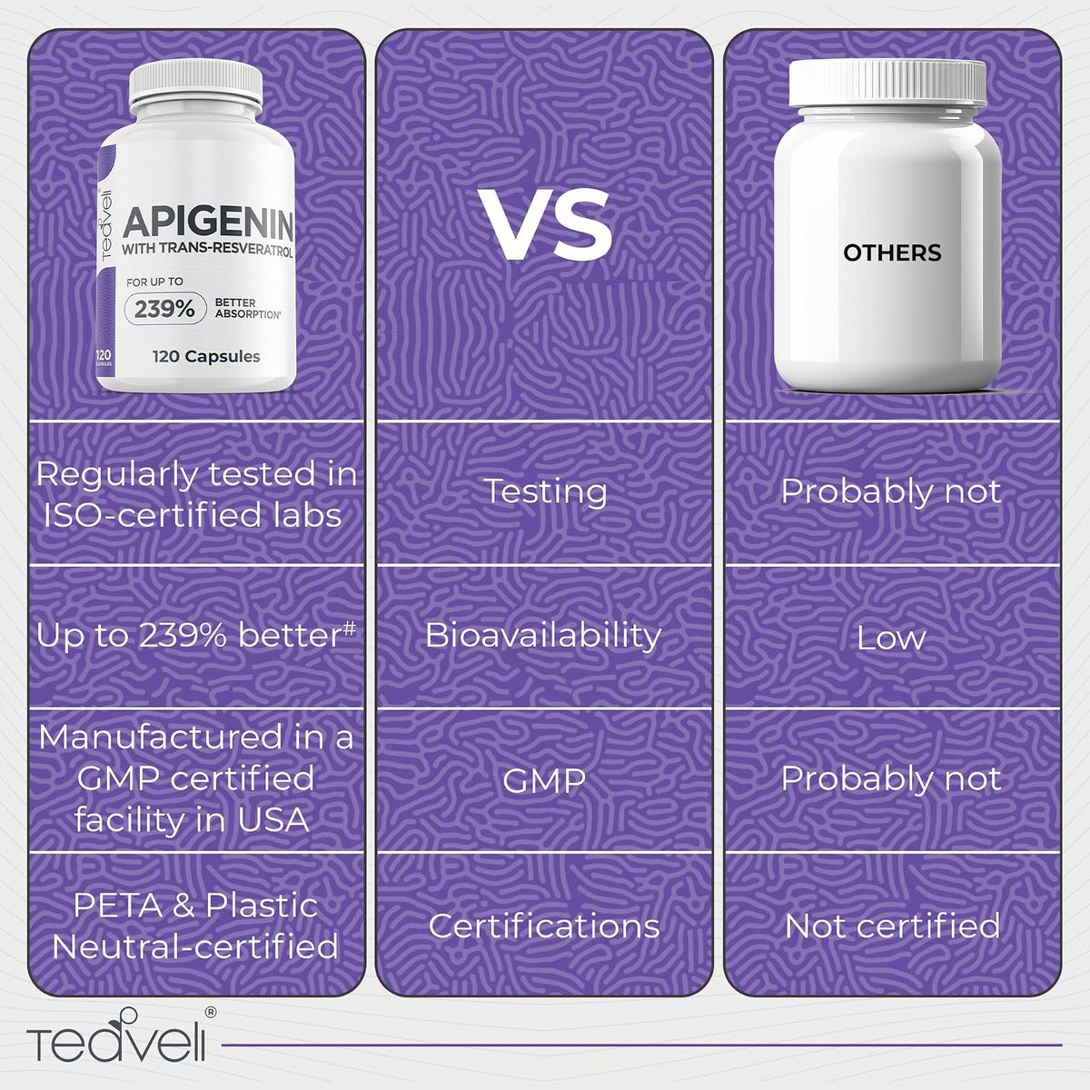 whole food multivitamin advanced apigenin