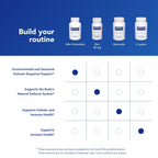 whole food multivitamin Aller-Essentials benefits