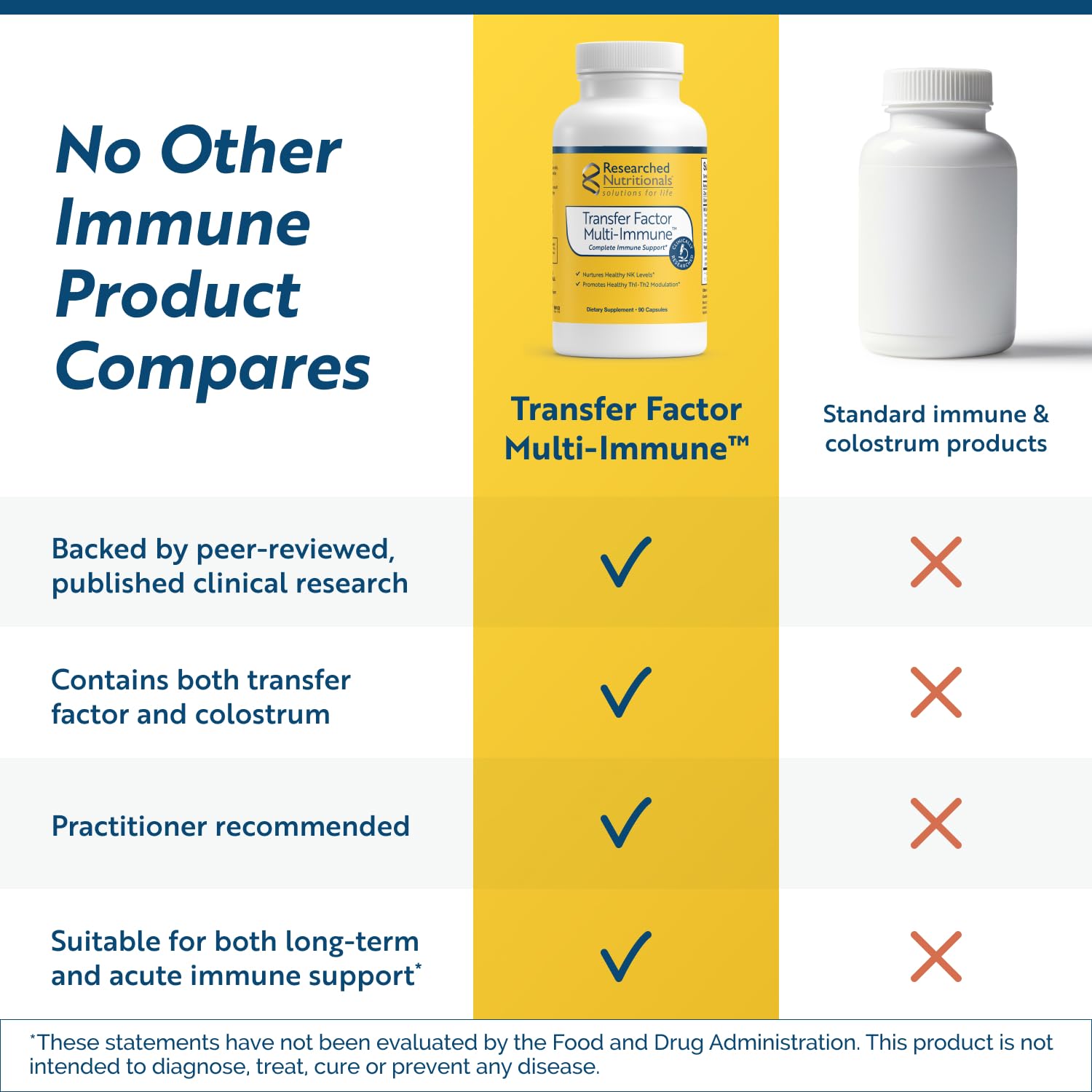whole food multivitamin benefits
