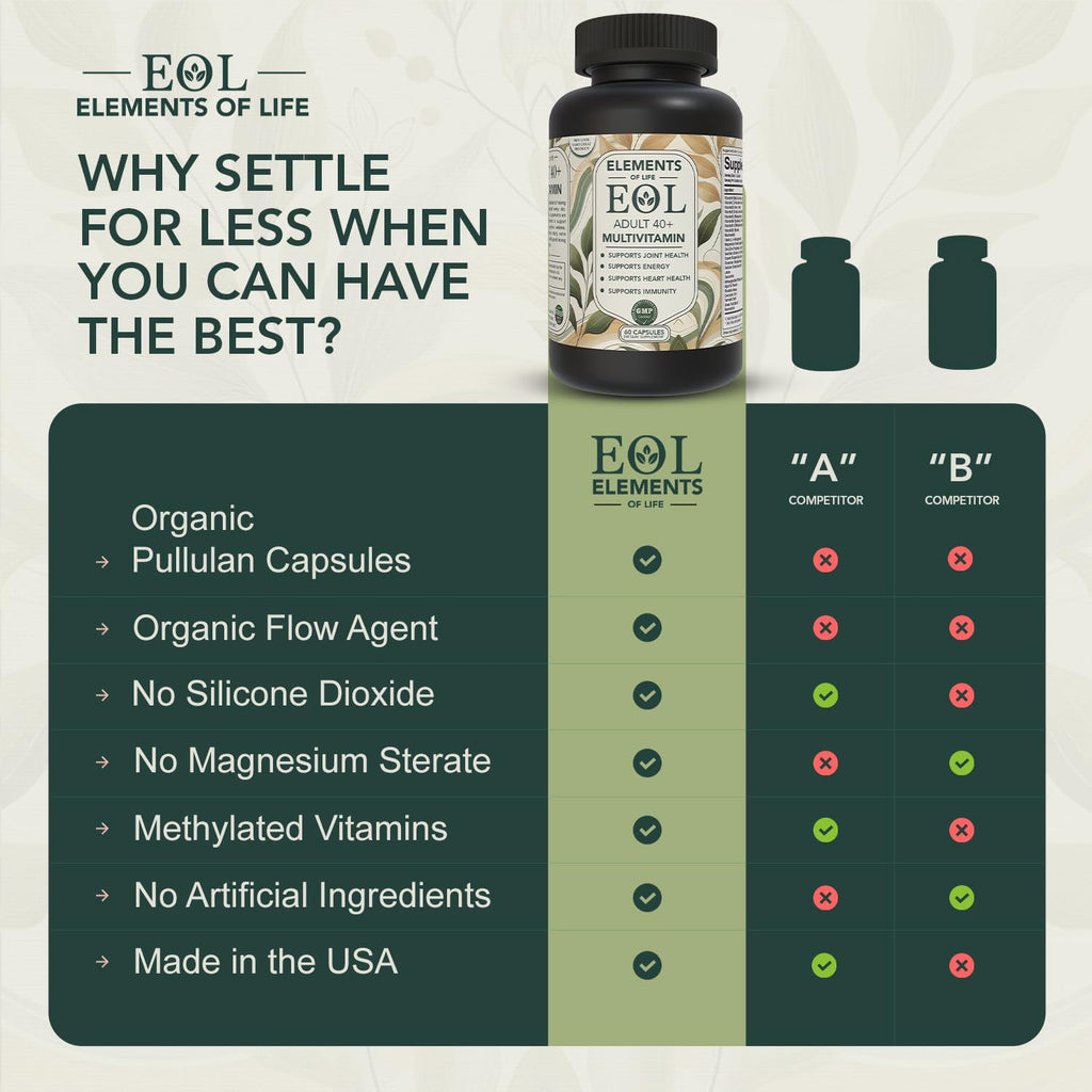 whole food multivitamin capsules